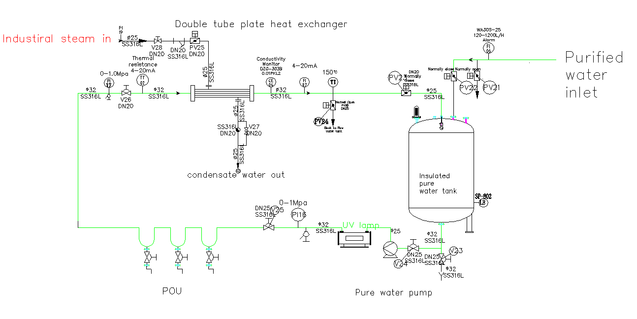 WFI Storage & Distribution System Manufacturer - Molewater
