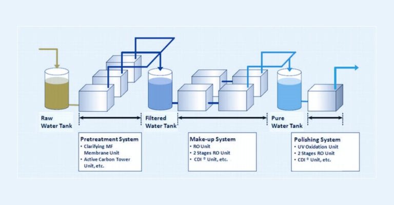 What’s The Difference Between WFI And Purified Water? - Molewater