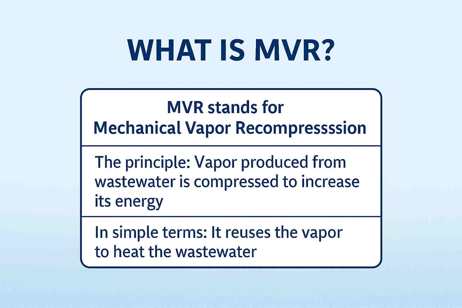 What Is MVR In Zero Liquid Discharge (ZLD)? - Molewater