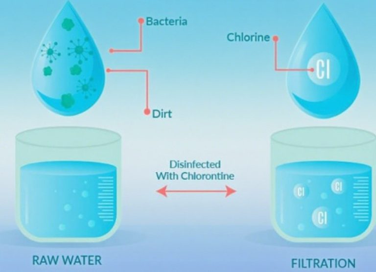 How the Ion Exchange Process Works in Water Treatment? - Molewater