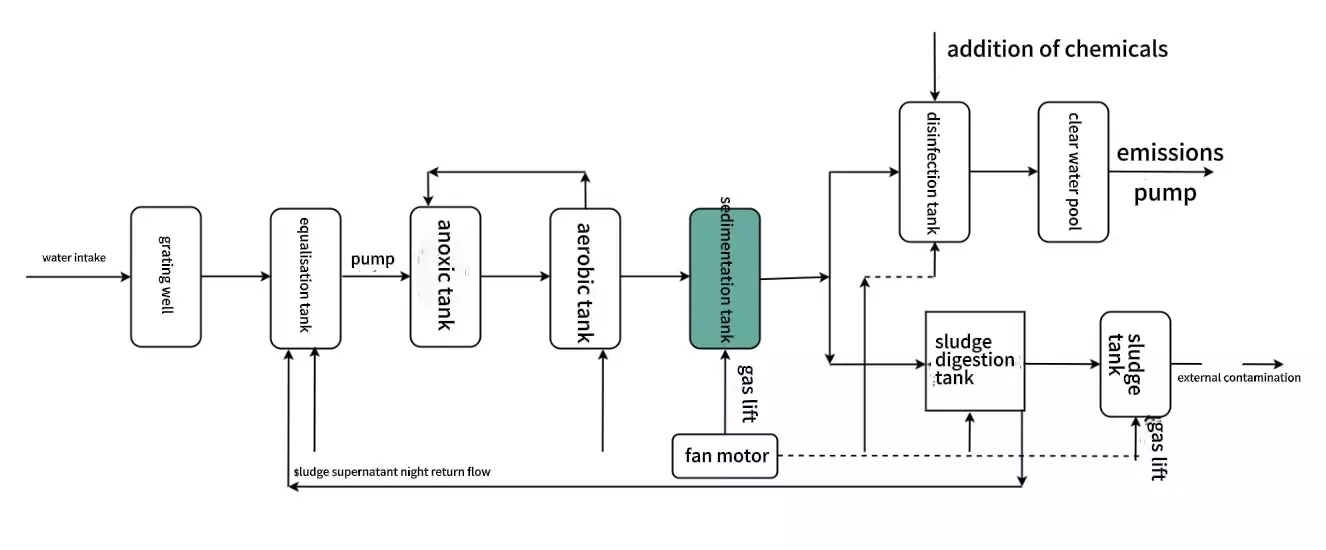 Como escolher uma solução confiável para o tratamento de efluentes ...